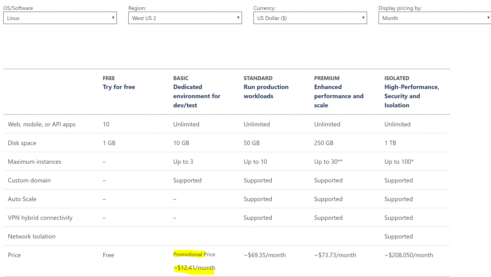 Deploy Aspnet Core Apps To Azure App Service With Lesser Cost Pritams Blog